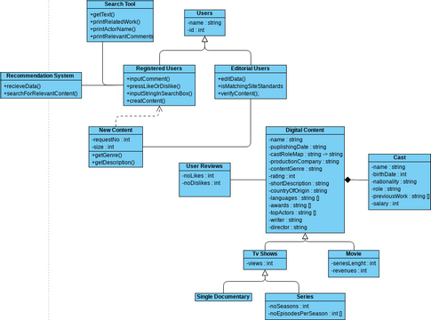 IMDB Class Diagram | Visual Paradigm Community